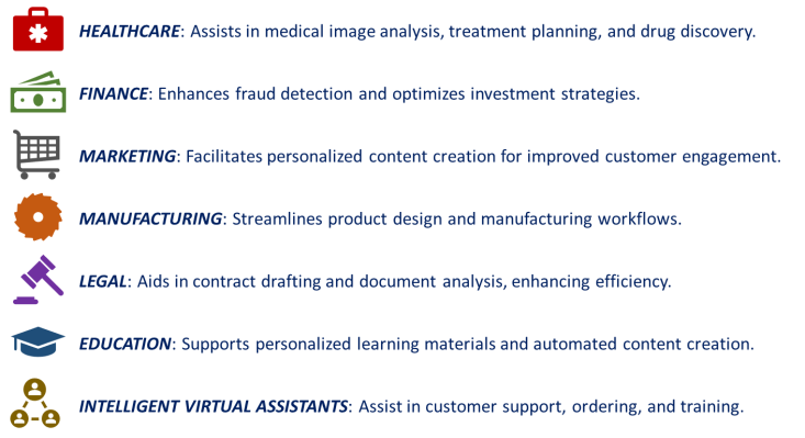 integrate AI Capabilities, with Generative AI